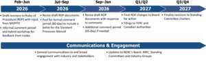 NERC Standard Modernization Effort Moves to Implementation Phase ...